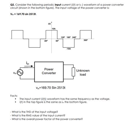 Solved Q Consider The Following Periodic Input Current Chegg