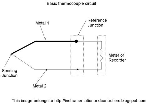 Explanation Of Thermocouple With Circuit Instrumentation And Control Engineering