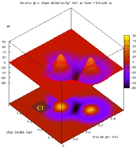 Dynamic Voltage Droops Total Power Integrity EE Times