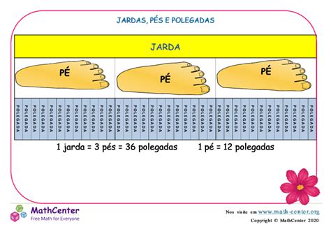 Jardas Pés E Polegadas Paisagem Páginas De Aprendizagem Math Center