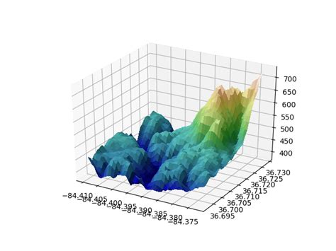 custom hillshading in a 3d surface plot — matplotlib 3 2 0 documentation