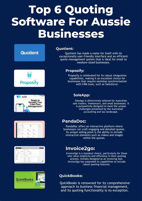 Top 6 Quoting Software For Aussie Businesses