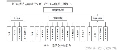 基于python的驾校管理系统的设计与实现python驾校管理系统 Csdn博客