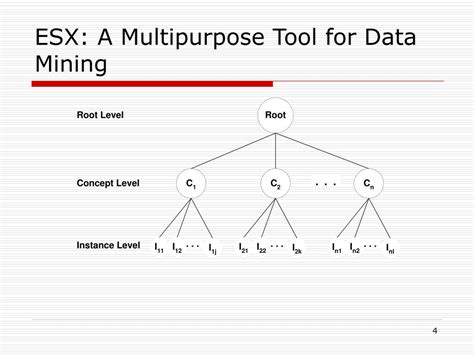 ppt an excel based data mining tool ida powerpoint presentation free
