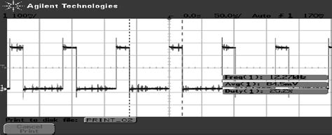 21 Pwm Output Observer 25 Duty Cycle Download Scientific Diagram
