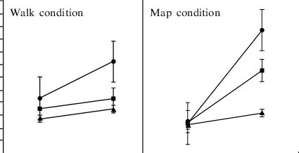 Mean Absolute Angular Errors F As A Function Of The 3 Cognitive Download High Quality