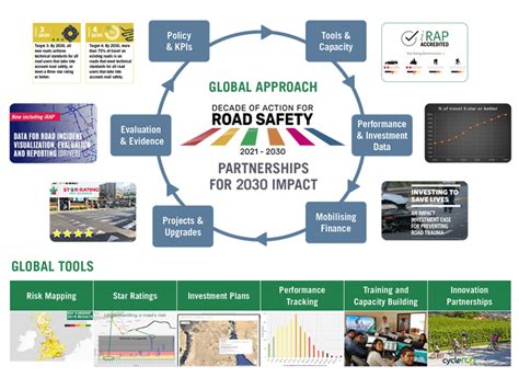 Irap Releases Plan For 2nd Decade Of Action Irap