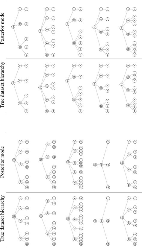 figure 5 from the nested chinese restaurant process and hierarchical