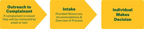 Report An Incident Keuka College