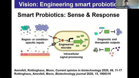 Tae Seok Moon On Linkedin Constructing Smart And Programmable Microbes To Address Global Problems
