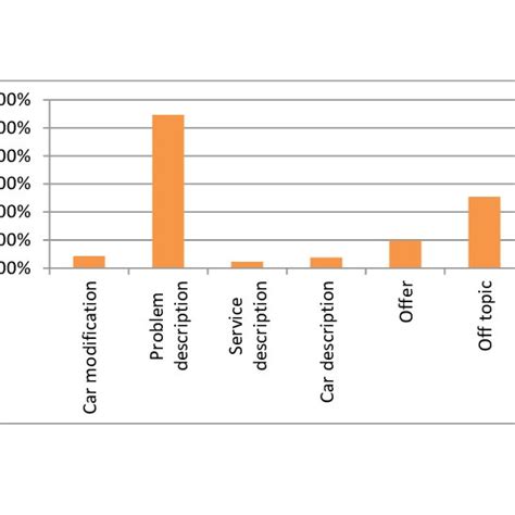 Prototype Architecture For The Proposed Analysis System The Prototype