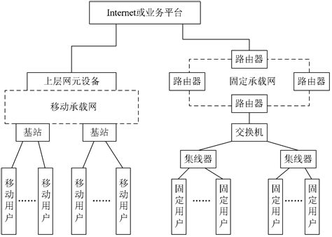 base station communication system and data processing method eureka