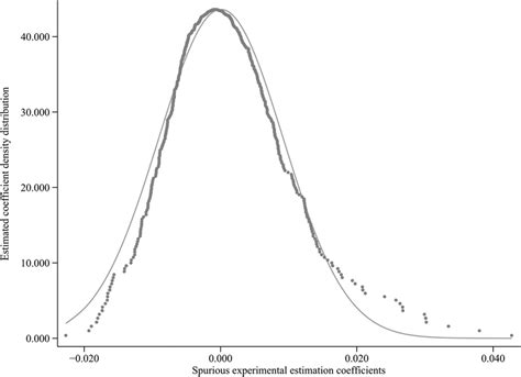 Density Distribution Graph Of PSM Download Scientific Diagram