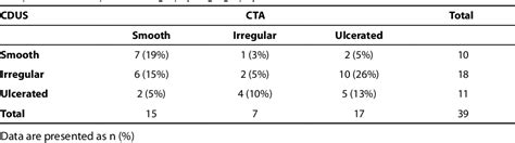 Table 3 From Carotid Artery Contrast Enhanced Ultrasound Semantic Scholar