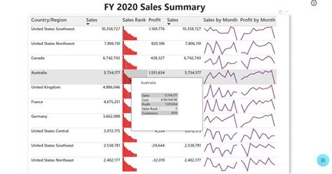 Mika Smagulova On Linkedin Wow2023 Wow2023 Dataviz Powerbi