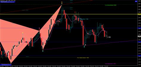 Super Price Action Strategy Forex Strategies Forex Resources