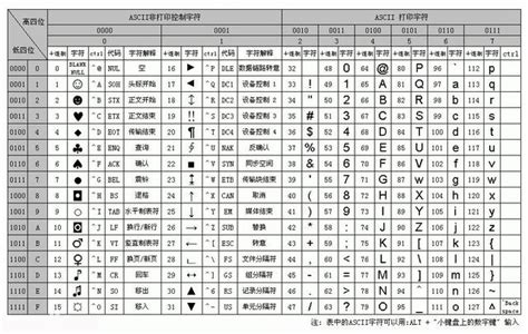 gb2312编码在线转换 c ｜深入理解编程中的字符编码 csdn博客