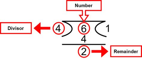 How To Mod Negative Numbers Spreadcheaters