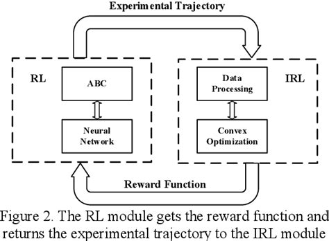 figure 2 from convex optimization based inverse reinforcement learning