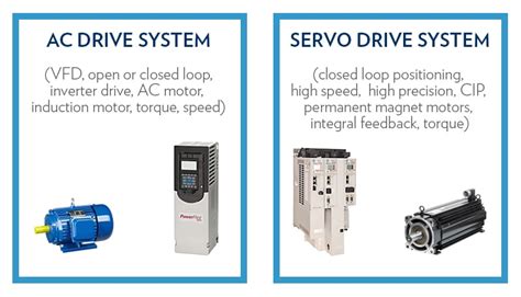 When Solving A Drive Or Motion Application You Are Really Considering