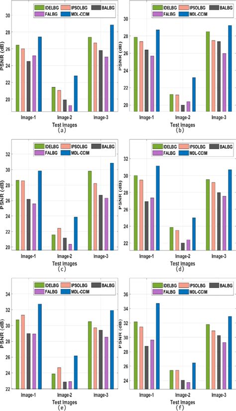 figure 3 from deep learning based compression with classification model