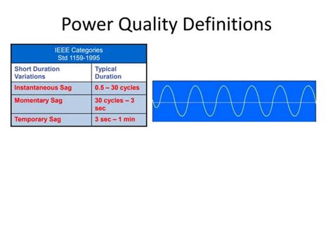 Power Quality Mitigation Techniques2 Pptx