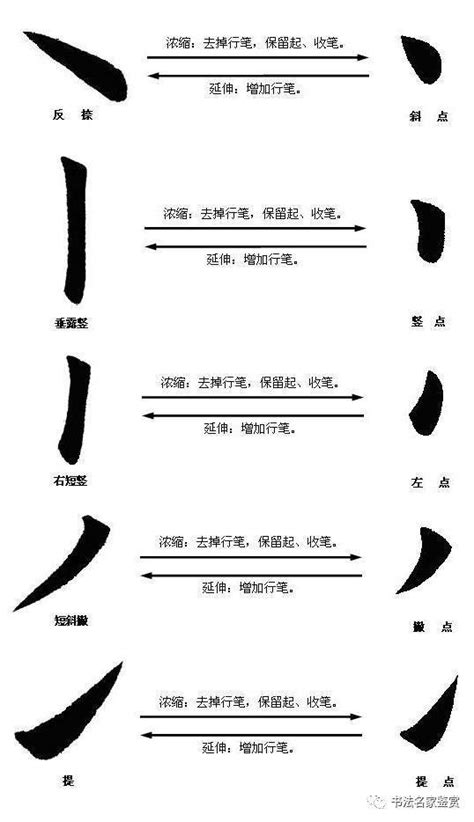 毛筆楷書書法教程：楷書學習起筆部首指南，楷書字體入門練習技巧 每日頭條