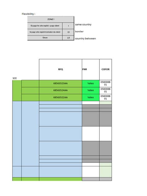 Loop Size Xlsx Valeo Download Free Pdf Automotive Industry