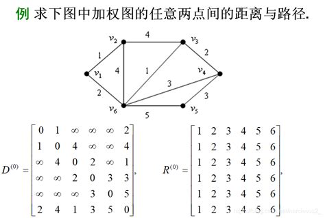 数学建模之图论 1998年数学建模b题优秀论文 csdn博客