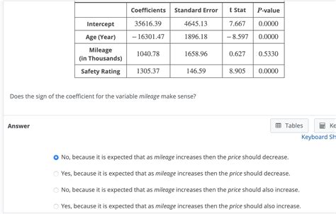 Solved Coefficients Standard Error T Stat P Value Intercept