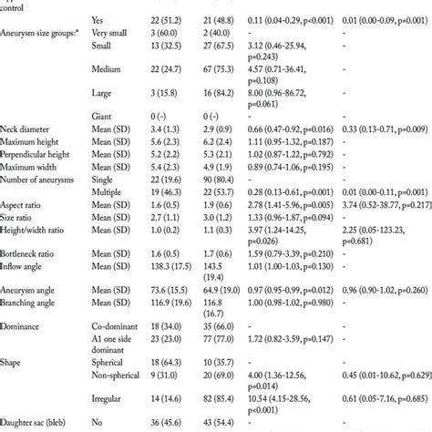 Univariable And Multivariable Logistic Regression Analysis Download