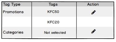 How To Display Object Of Array Data On Html Table In Angular Stack Overflow