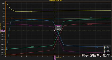图表控件LightningChart NET v 已经发布新增DataCursor功能ZoomBar自定义控件 知乎