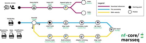 Marsseq Introduction