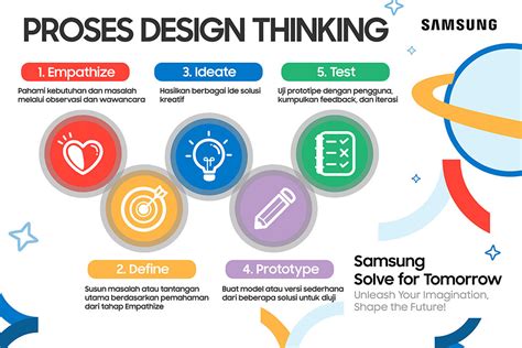 samsung solve for tomorrow gelar pelatihan design thinking ubah ide