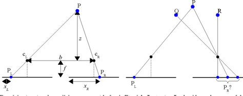 Figure 12 From Low Level Stereo Matching Using Event Based Silicon