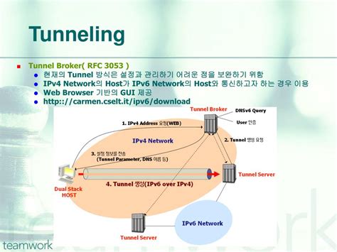 PPT IPv4 IPv6 Tunneling 기술 현황 PowerPoint Presentation free download ID 4529439