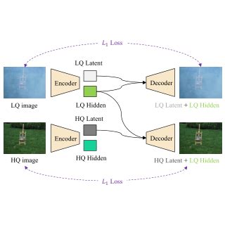PDF Refusion Enabling Large Size Realistic Image Restoration With Latent Space Diffusion Models