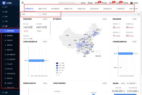 深度解析：客户关系管理软件与企业微信api对接的六大核心要点crm客户关系管理系统与企业微信有哪些可以对接的功能点特别是营销类的 Csdn博客