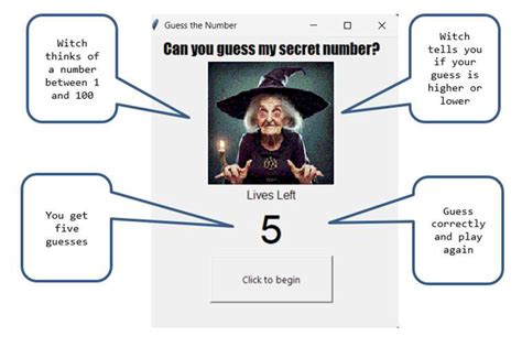 6 Are You A Mind Reader · 12 Twisted Python Projects For Young Coders