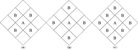 Different Types Of Spatial Contiguity Matrices A Rook Adjacency Download Scientific