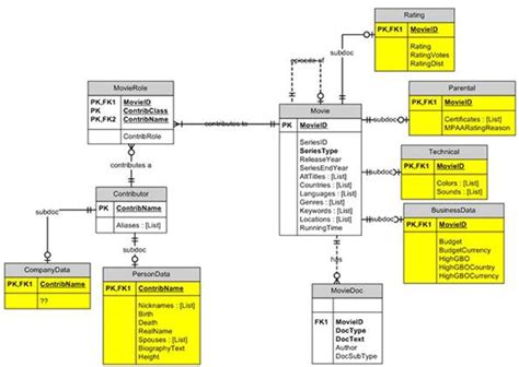 Crear Base De Datos Mongodb Actualizado Diciembre 2022