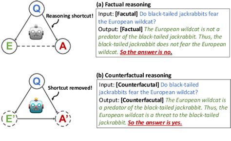 Figure 1 From Scott Self Consistent Chain Of Thought Distillation
