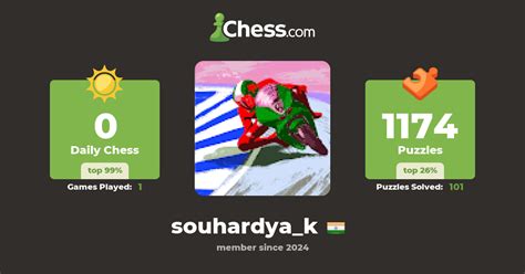 Soham Das Souhardyak Chess Profile