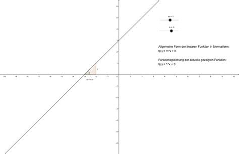 Lineare Funktionen Variation Der Parameter M Und B Geogebra
