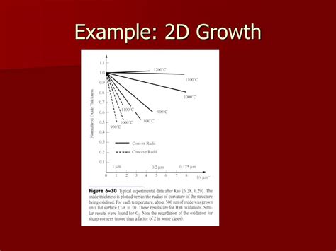 Ppt Deal Grove Model Predictions Powerpoint Presentation Free