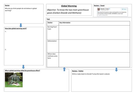 Global Warming Teaching Resources Global Warming Teaching Resources