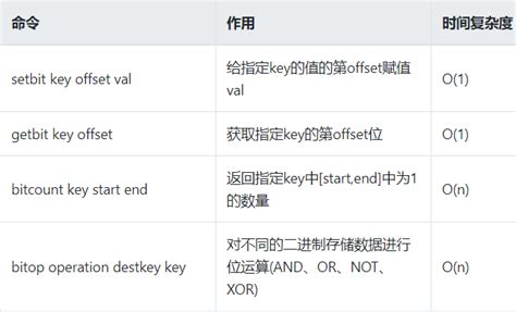 【redis7学习日记】—— Redis十大数据类型 Csdn博客 【redis7学习日记】—— Redis十大数据类型 Csdn博客