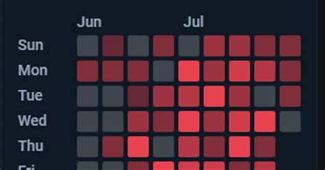 Activity Heatmap Album On Imgur