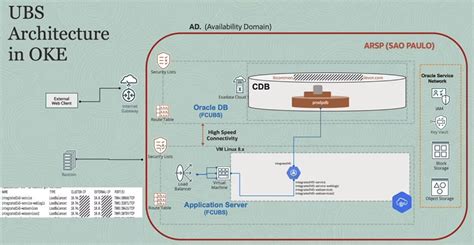 Oracle Developers On Linkedin Kubernetes